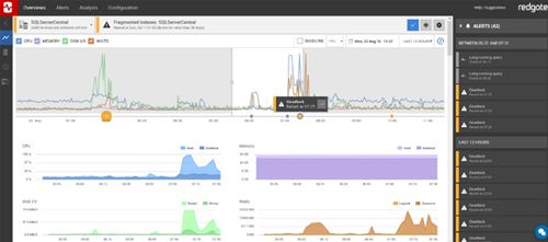 Redgate Software makes diagnosing SQL Server problems easier Redgate Software makes diagnosing SQL Server problems easier